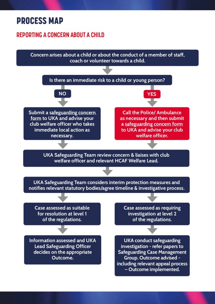 Welfare and Safeguarding - Walton Athletic Club